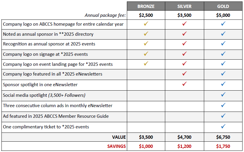 Become a Sponsor - Associated Builders and Contractors, Inc ...
